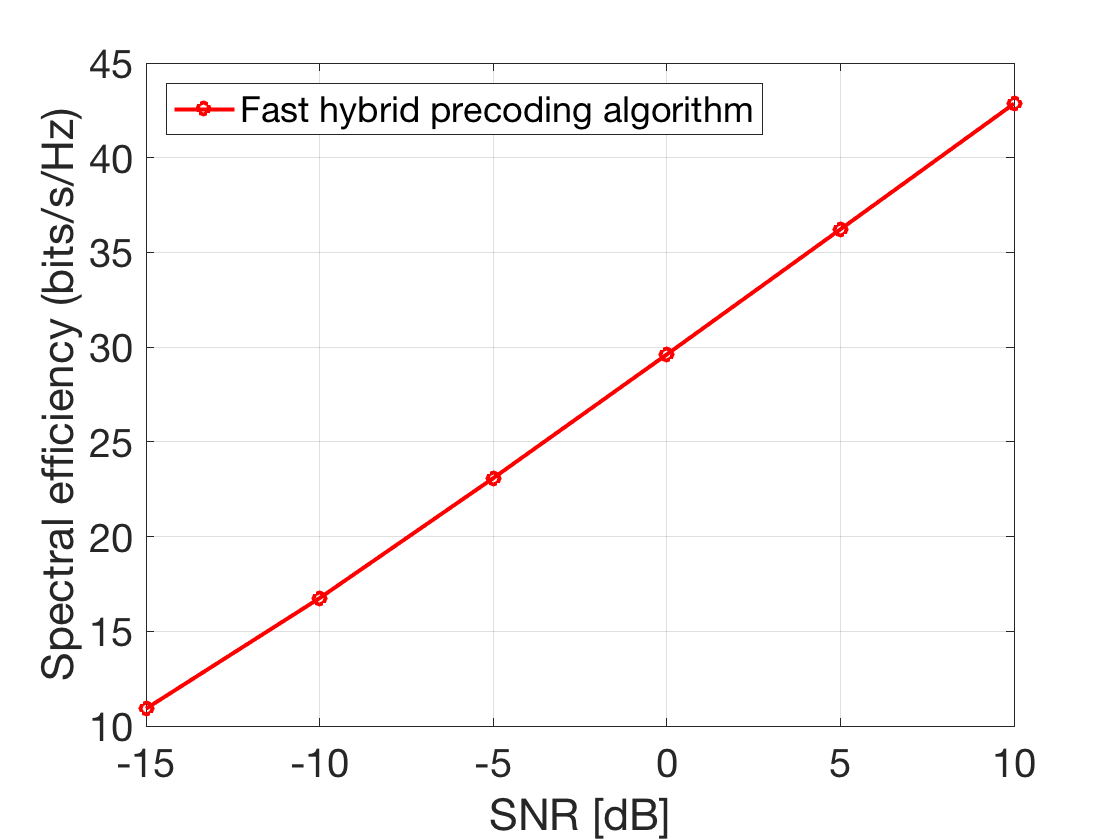 Hybridprecodingopt Optimization Algorithms For Hybrid Precoding In 0676