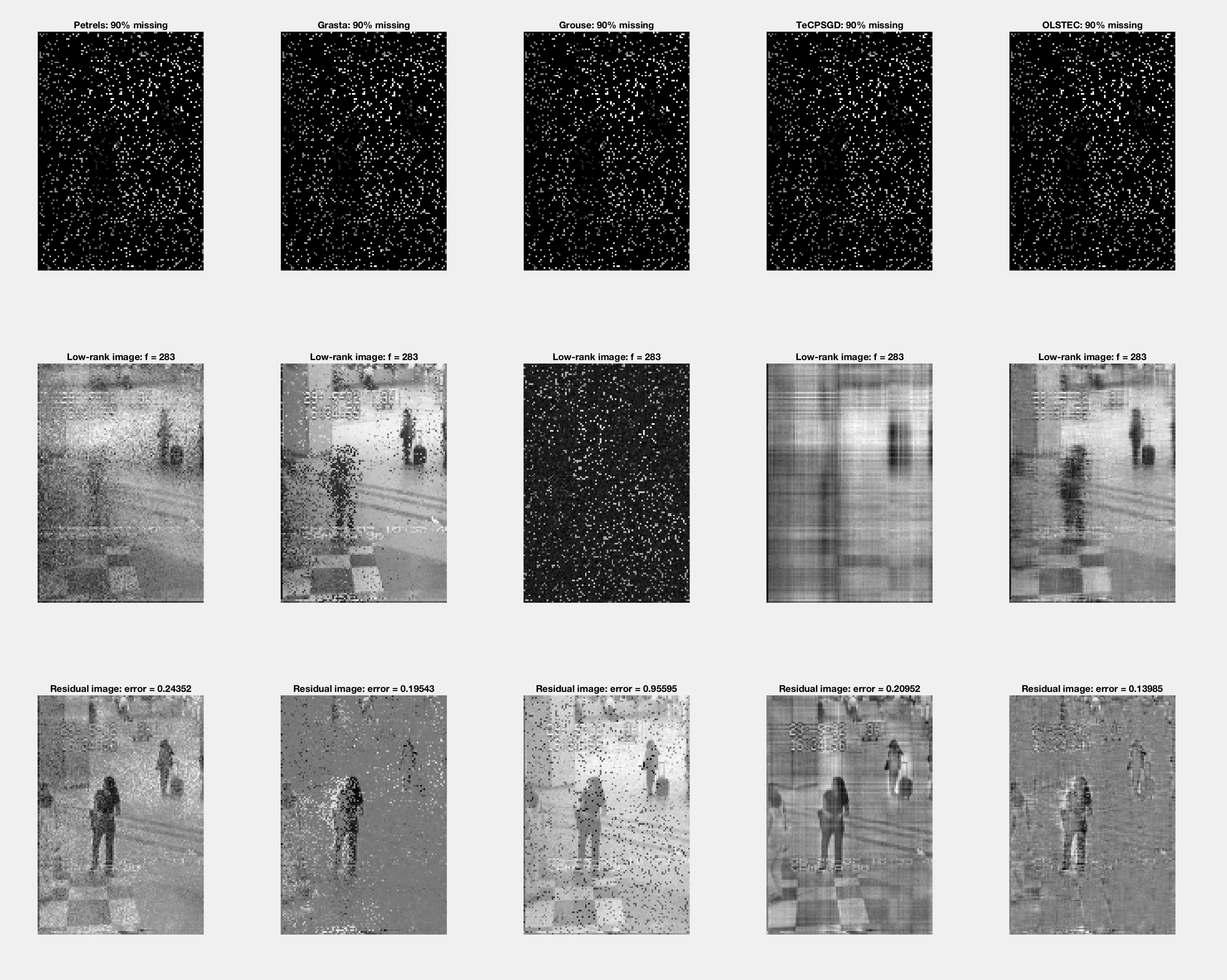 GitHub - hiroyuki-kasai/OLSTEC: OnLine Low-rank Subspace tracking by TEnsor CP Decomposition in ...