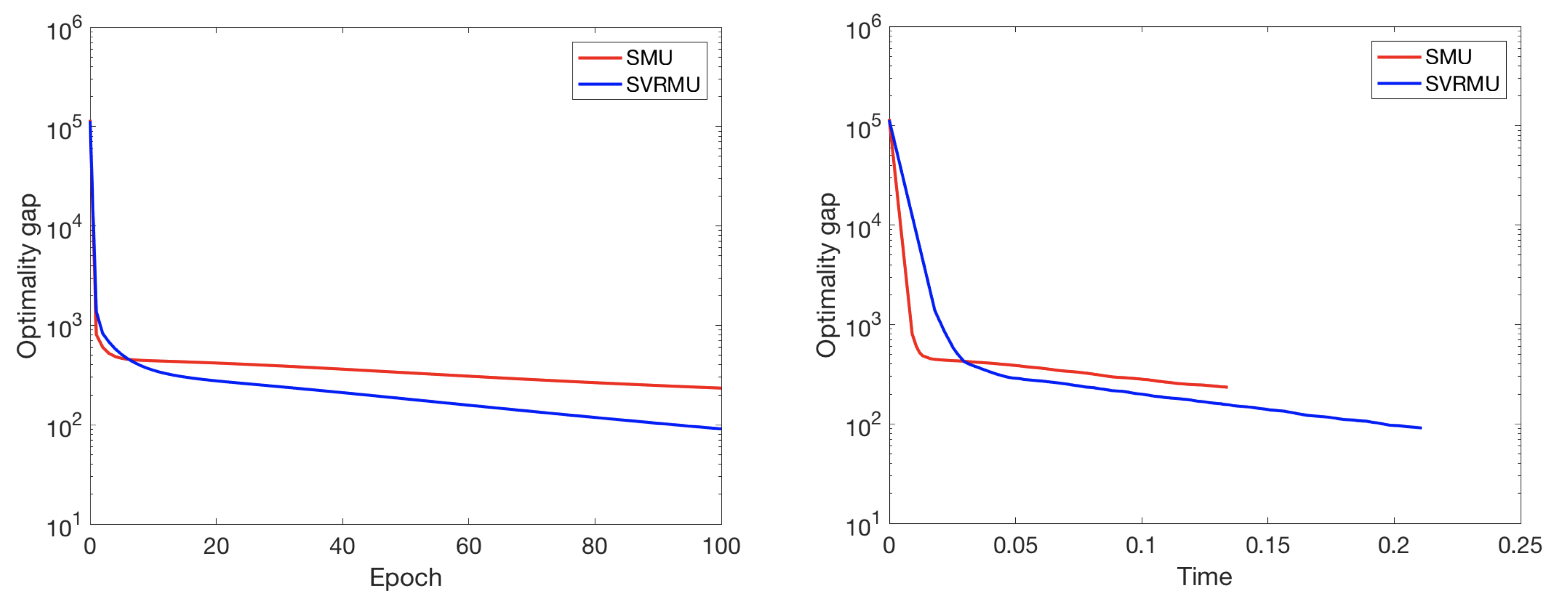 GitHub - hiroyuki-kasai/SVRMU: MATLAB code for stochastic variance ... GitHub - hiroyuki-kasai/SVRMU: MATLAB code for stochastic variance ...