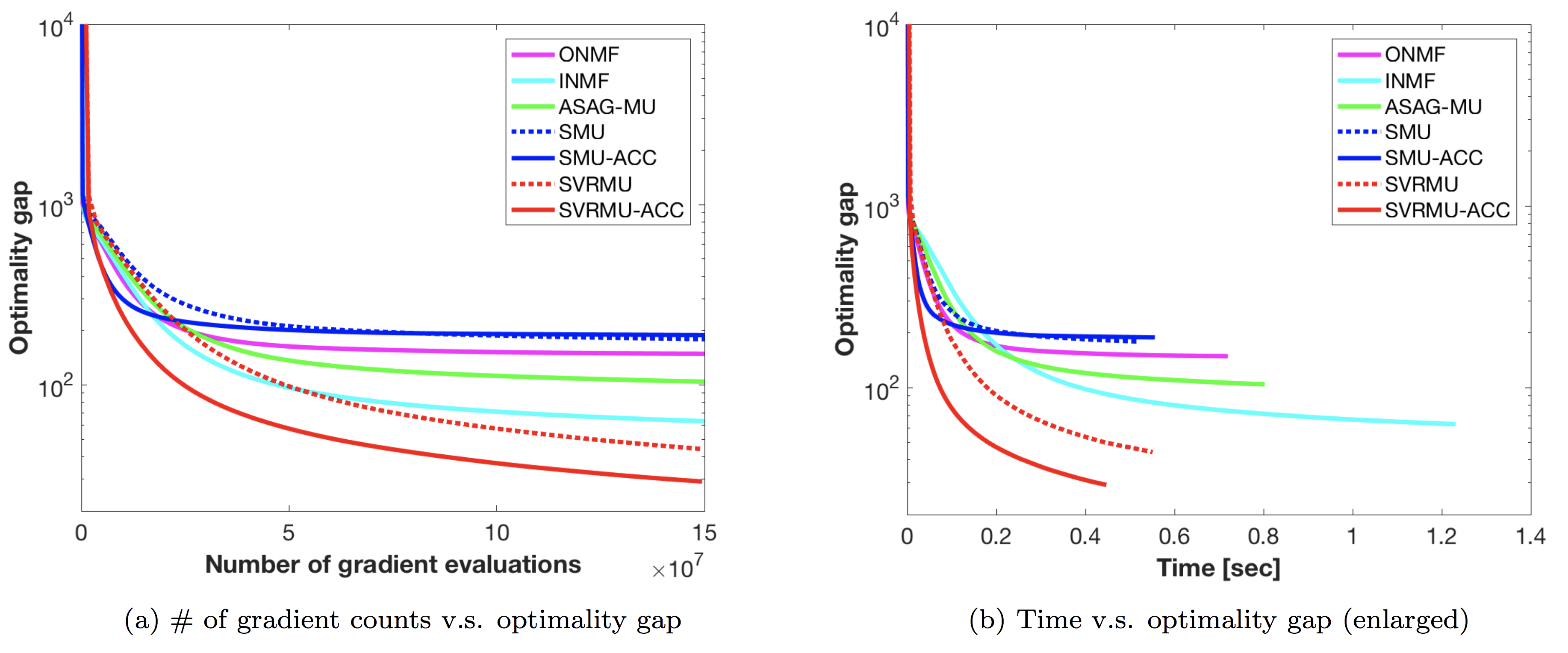 GitHub - hiroyuki-kasai/SVRMU: MATLAB code for stochastic variance ... GitHub - hiroyuki-kasai/SVRMU: MATLAB code for stochastic variance ...