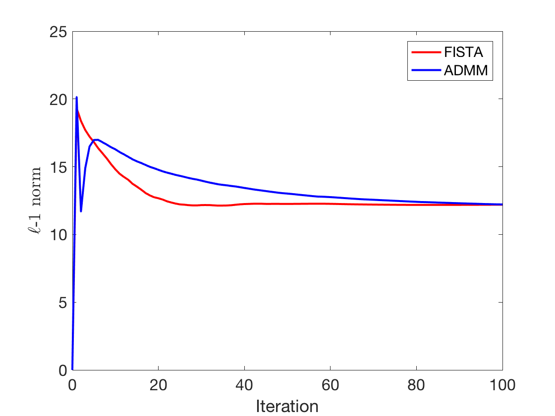 Github Hiroyuki Kasaisparsegdlibrary Matlab Library Of Gradient Descent Algorithms For