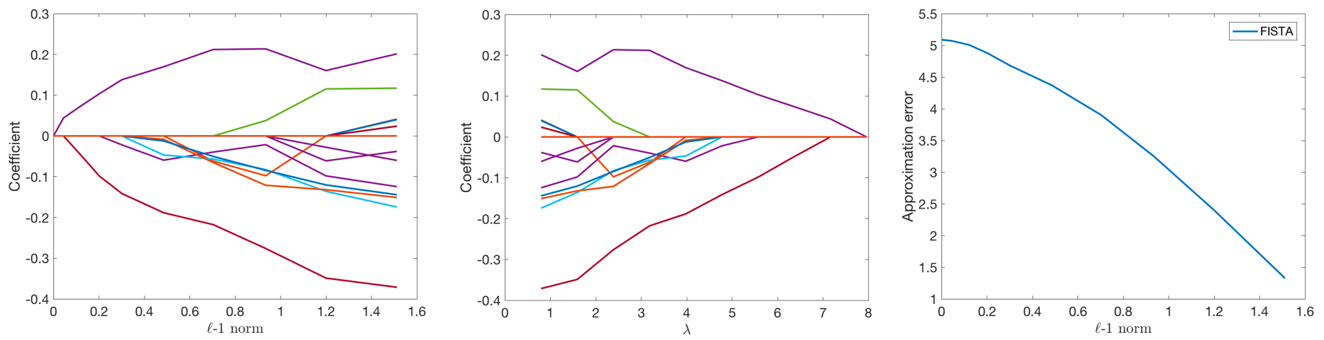 Github Hiroyuki Kasaisparsegdlibrary Matlab Library Of Gradient Descent Algorithms For